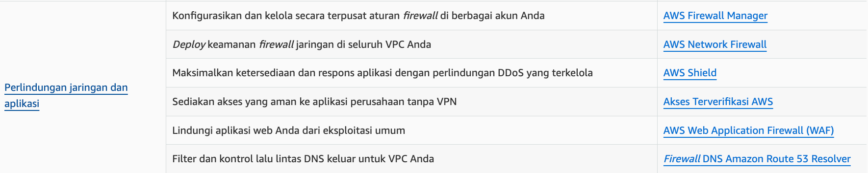 Memahami Konsep Dasar AWS Shared Responsibility Model - Central Data Technology
